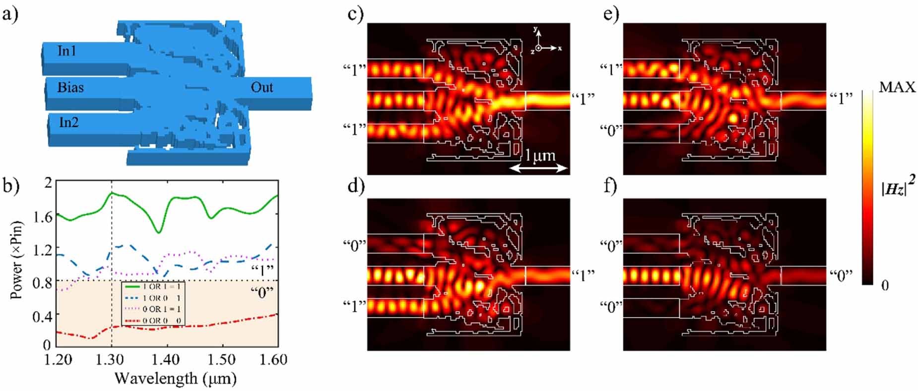 Inverse design of ultra-compact photonic gates for all-optical logic ...