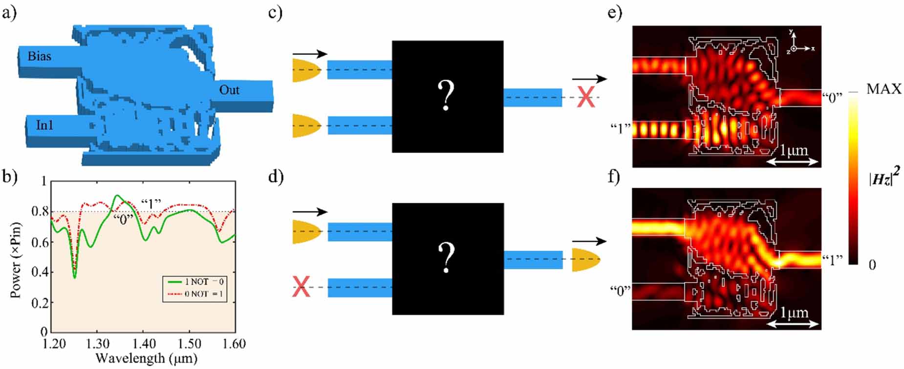 Inverse design of ultra-compact photonic gates for all-optical logic ...