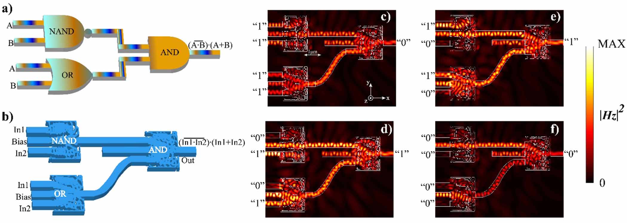 Inverse design of ultra-compact photonic gates for all-optical logic ...