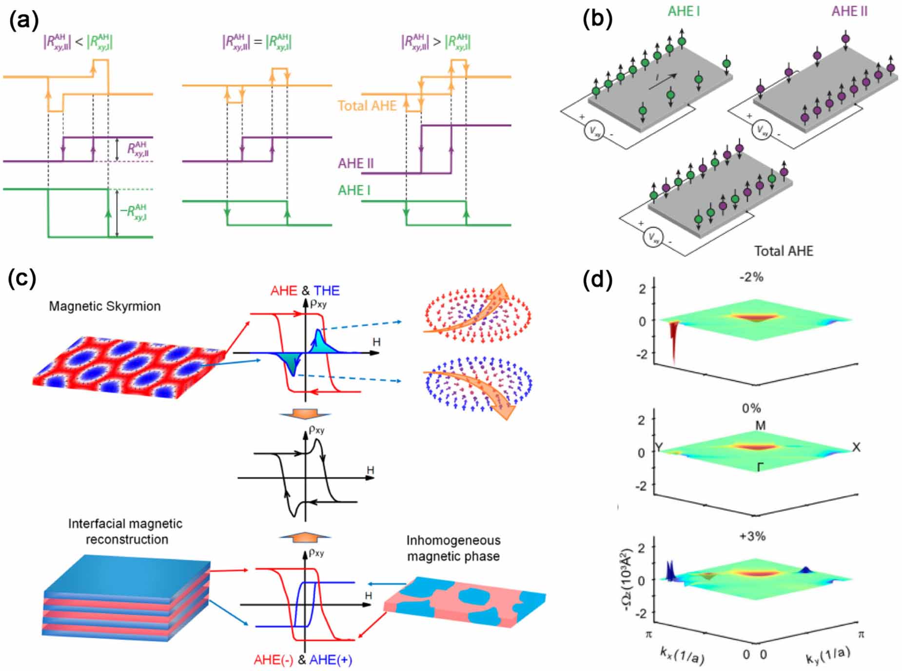 An overview of SrRuO3-based heterostructures for spintronic and ...