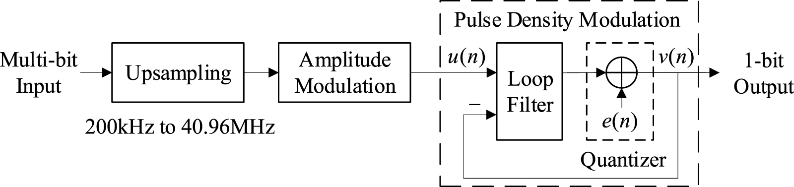 Extended convolution model for computing the far-field directivity of an amplitude-modulated ...