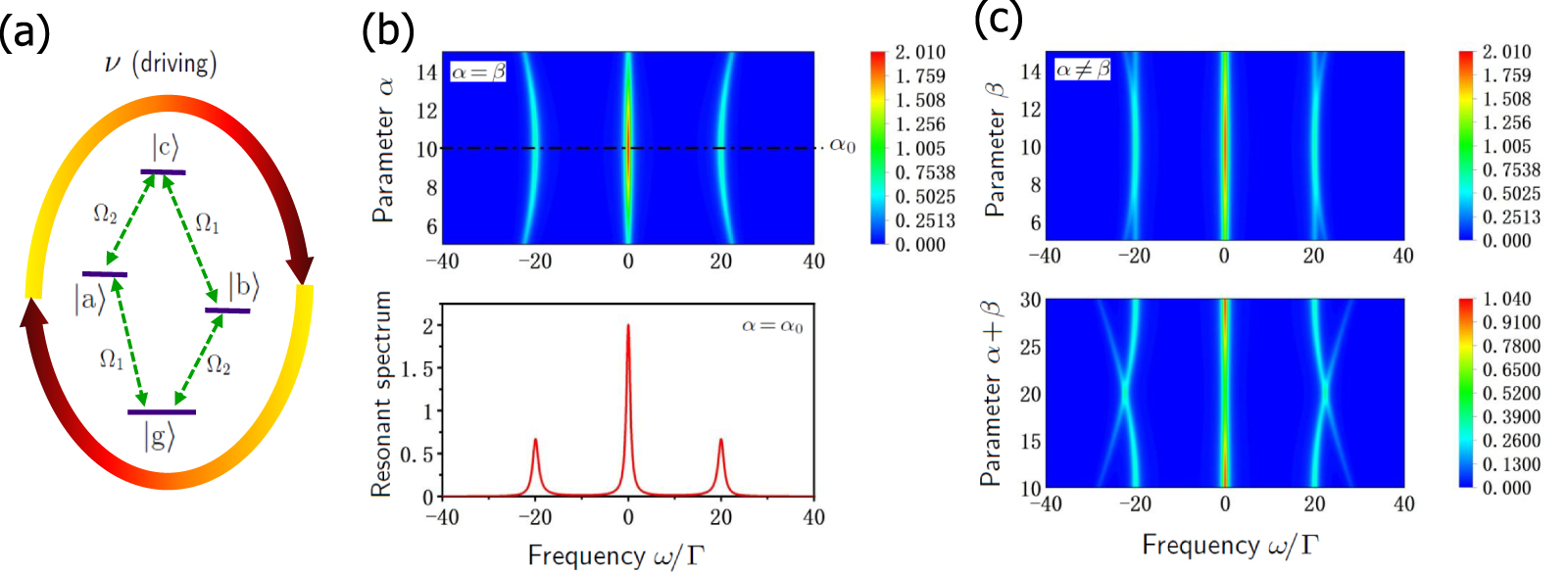 A mechanism of compass-free migratory navigation - IOPscience