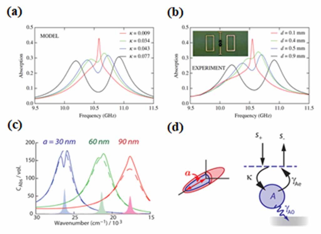 Electromagnetically induced transparency metamaterials: theories ...