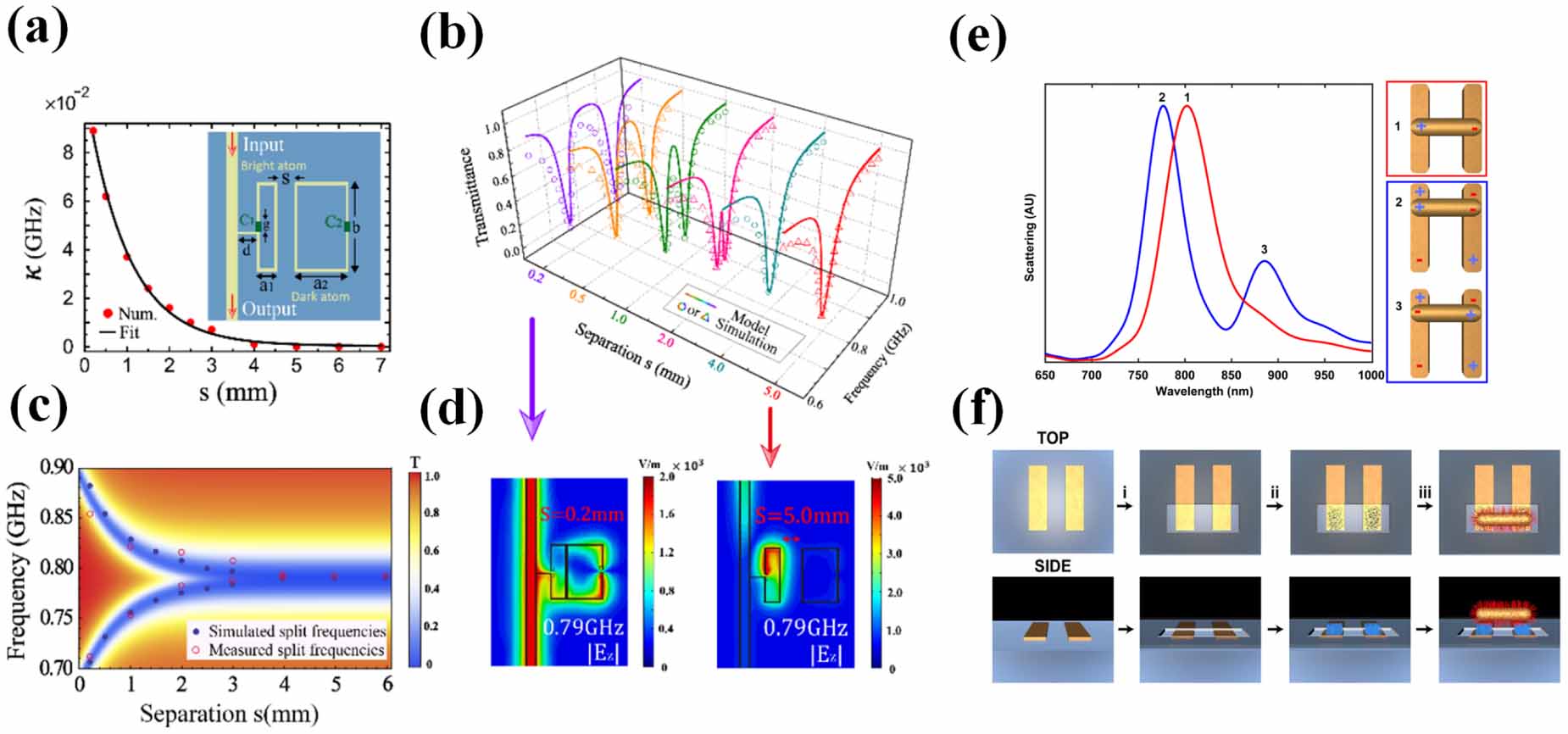 Electromagnetically induced transparency metamaterials: theories ...