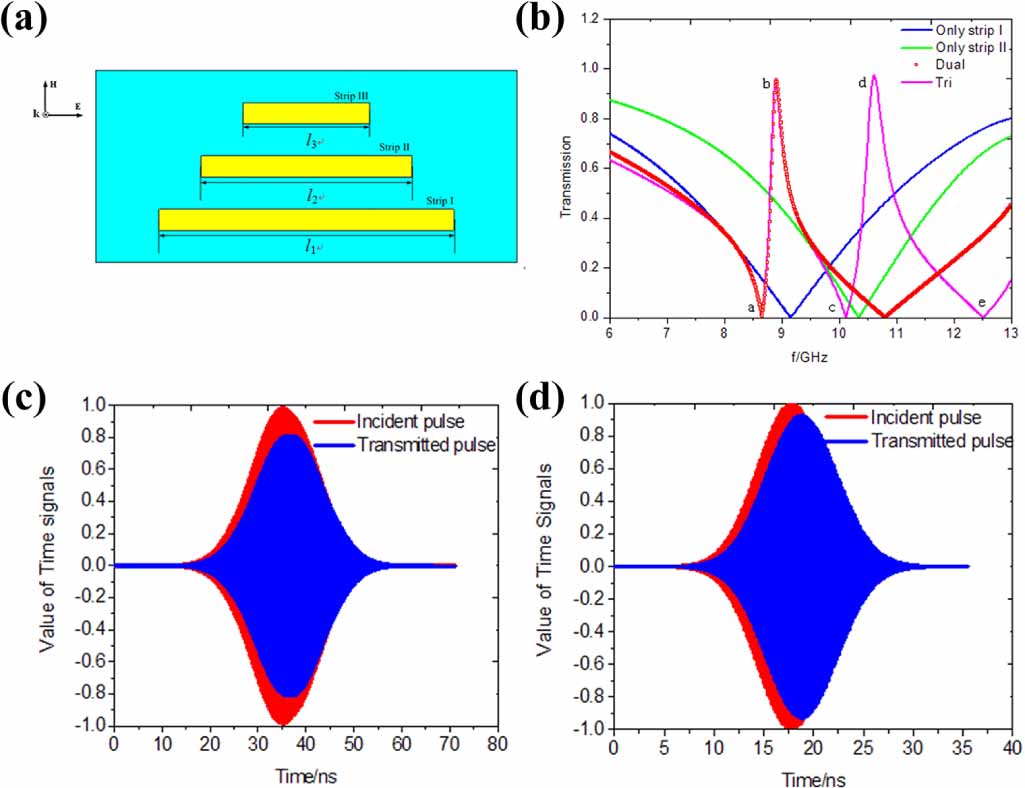 Electromagnetically induced transparency metamaterials: theories ...