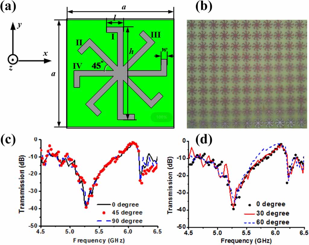 Electromagnetically induced transparency metamaterials: theories ...