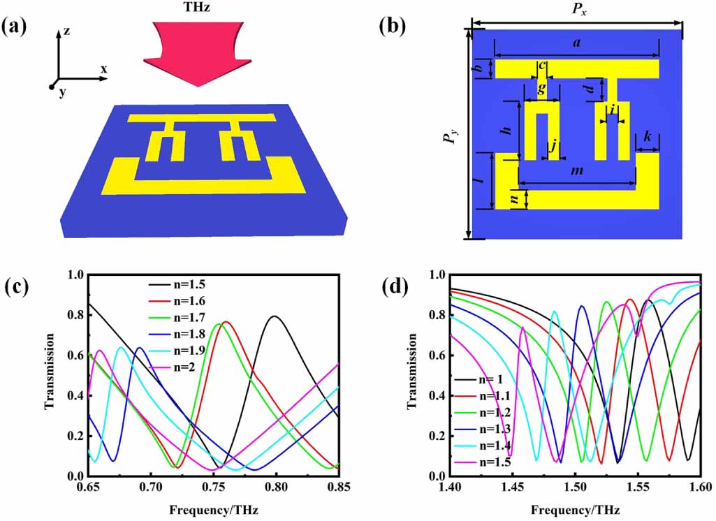 Electromagnetically induced transparency metamaterials: theories ...