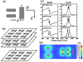 Electromagnetically induced transparency metamaterials: theories ...