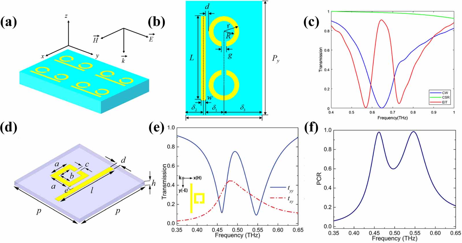 Electromagnetically induced transparency metamaterials: theories ...