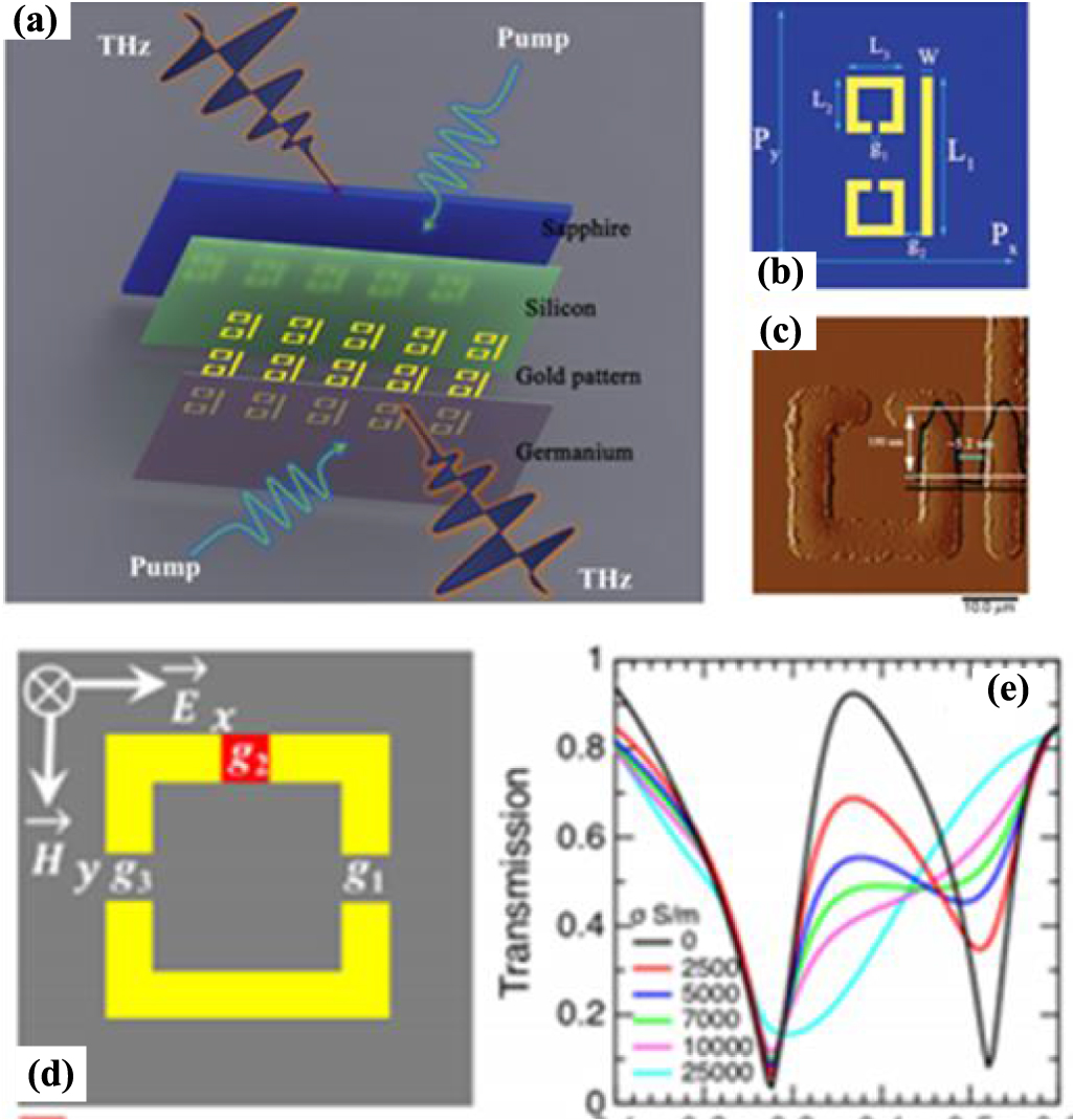 Electromagnetically induced transparency metamaterials: theories ...