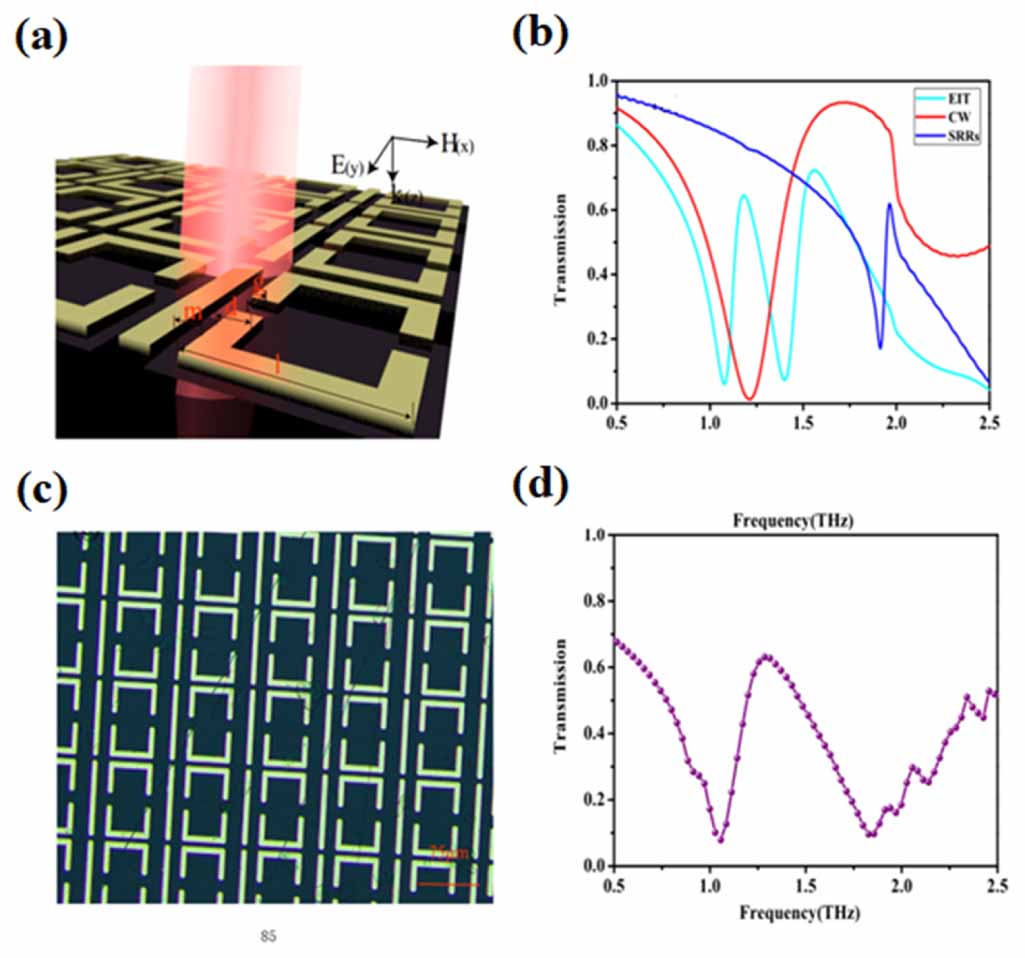 Electromagnetically induced transparency metamaterials: theories ...