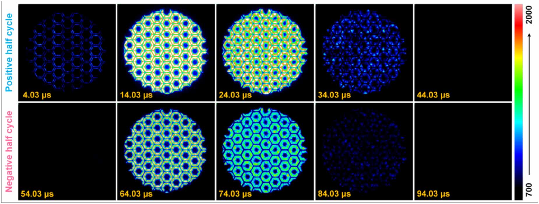 Nitrox surface discharge used for water activation: the reactive ...