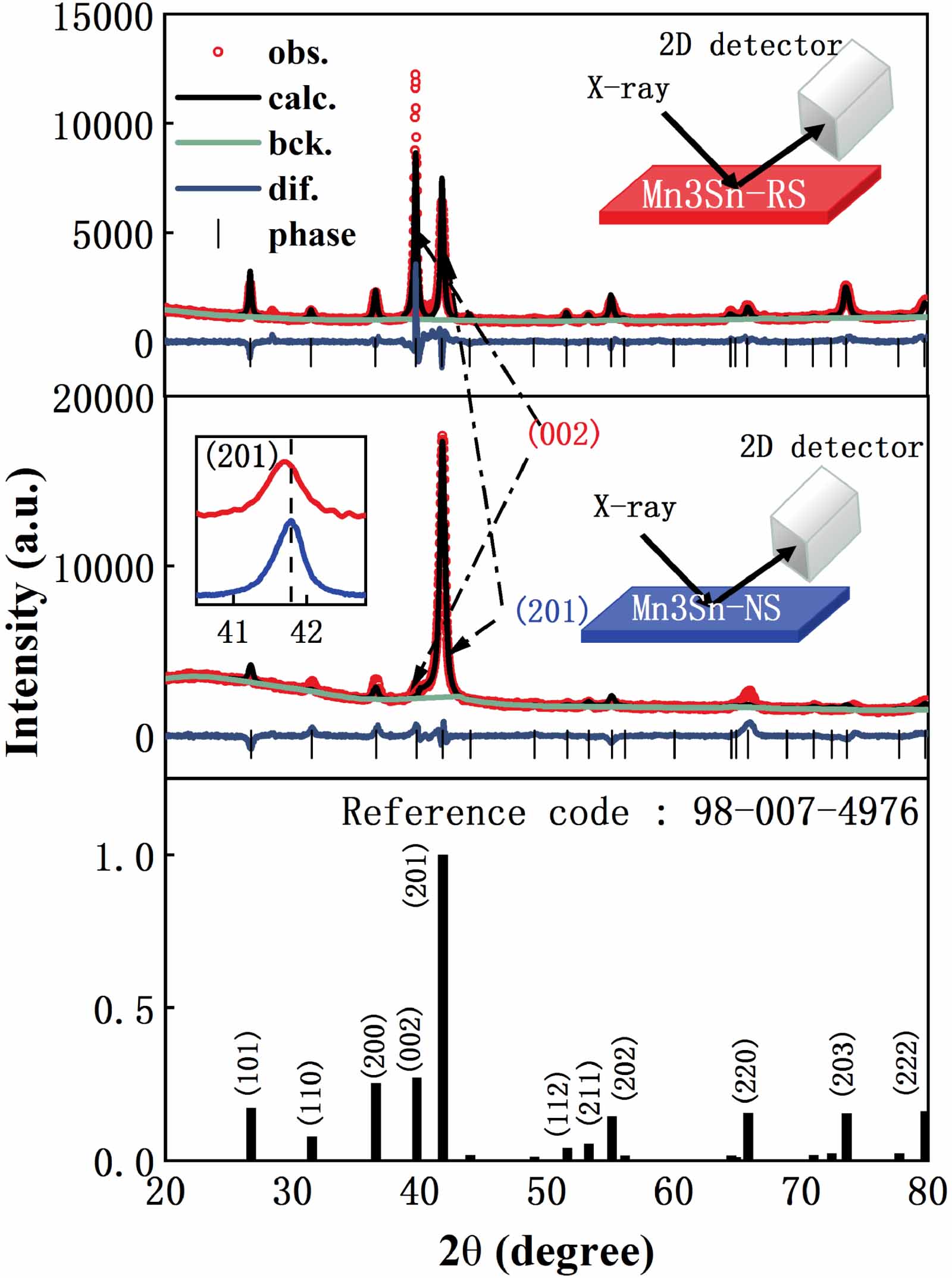 Effect of residual strain on magnetic properties and Hall effect in ...