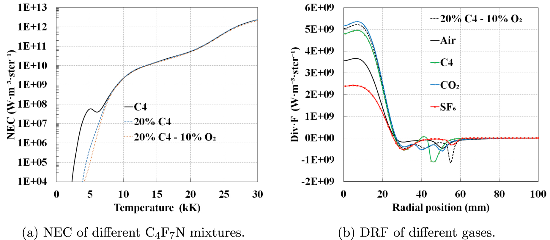 Transport and radiation properties of C4F7N-CO2 gas mixtures with added ...