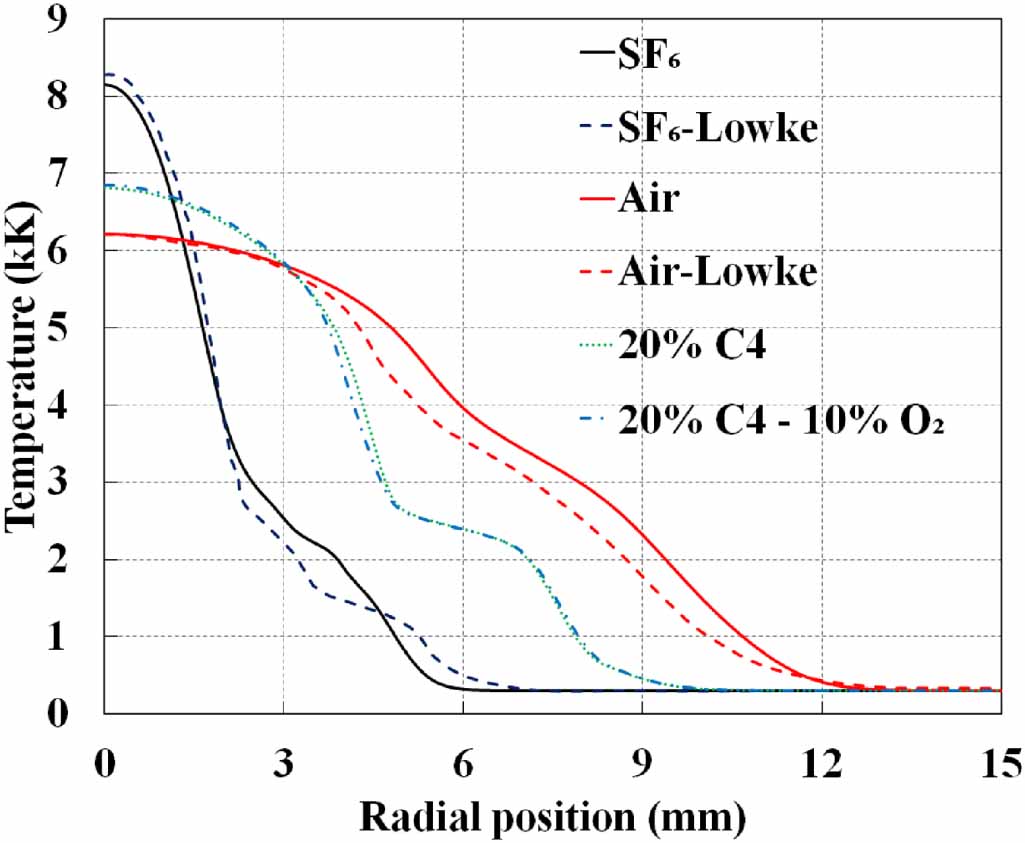 Transport and radiation properties of C4F7N-CO2 gas mixtures with added ...