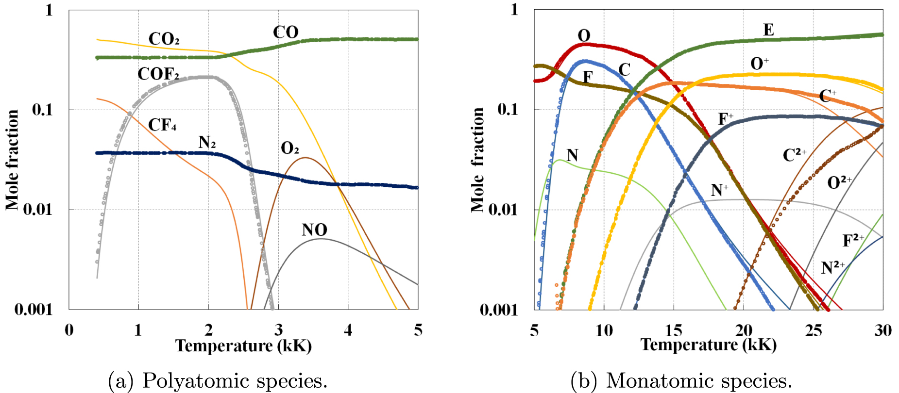 Transport and radiation properties of C4F7N-CO2 gas mixtures with added ...