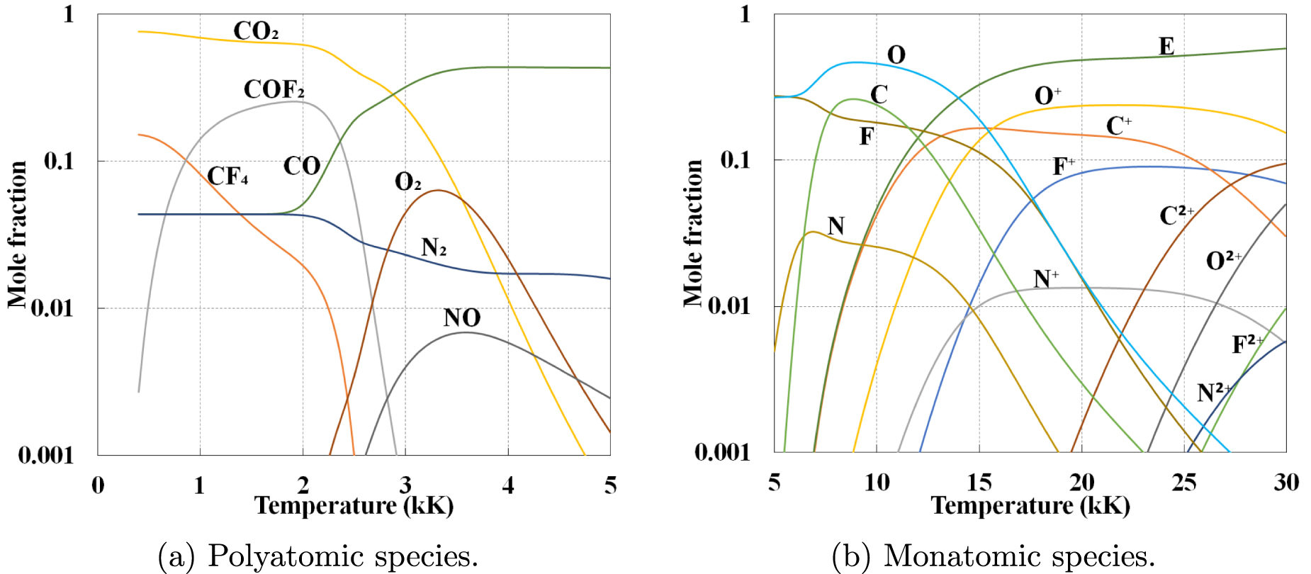 Transport and radiation properties of C4F7N-CO2 gas mixtures with added ...