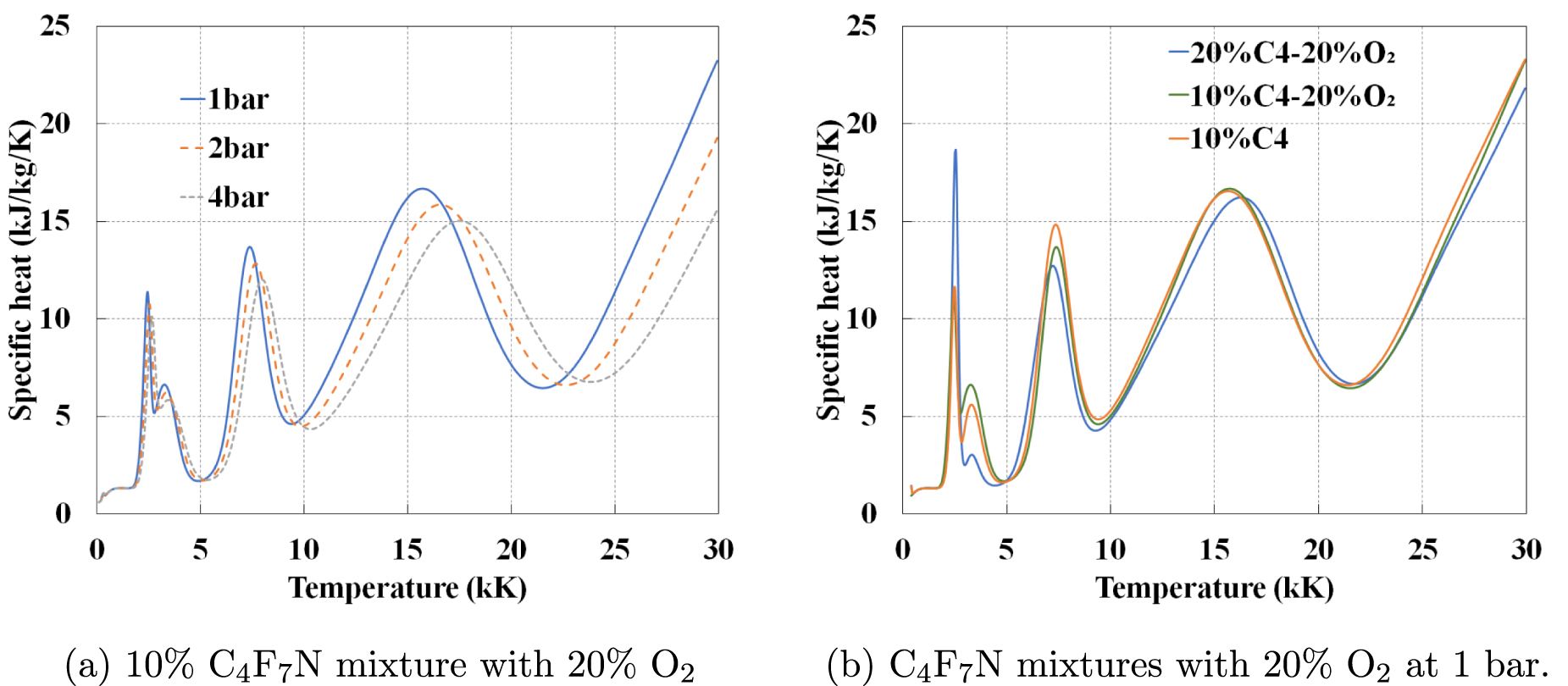 Transport and radiation properties of C4F7N-CO2 gas mixtures with added ...