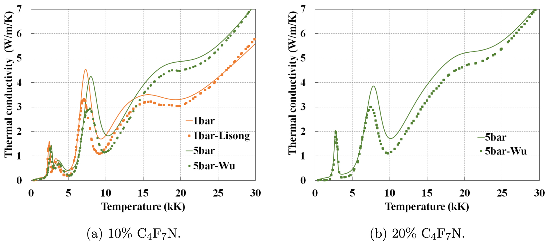 Transport and radiation properties of C4F7N-CO2 gas mixtures with added ...