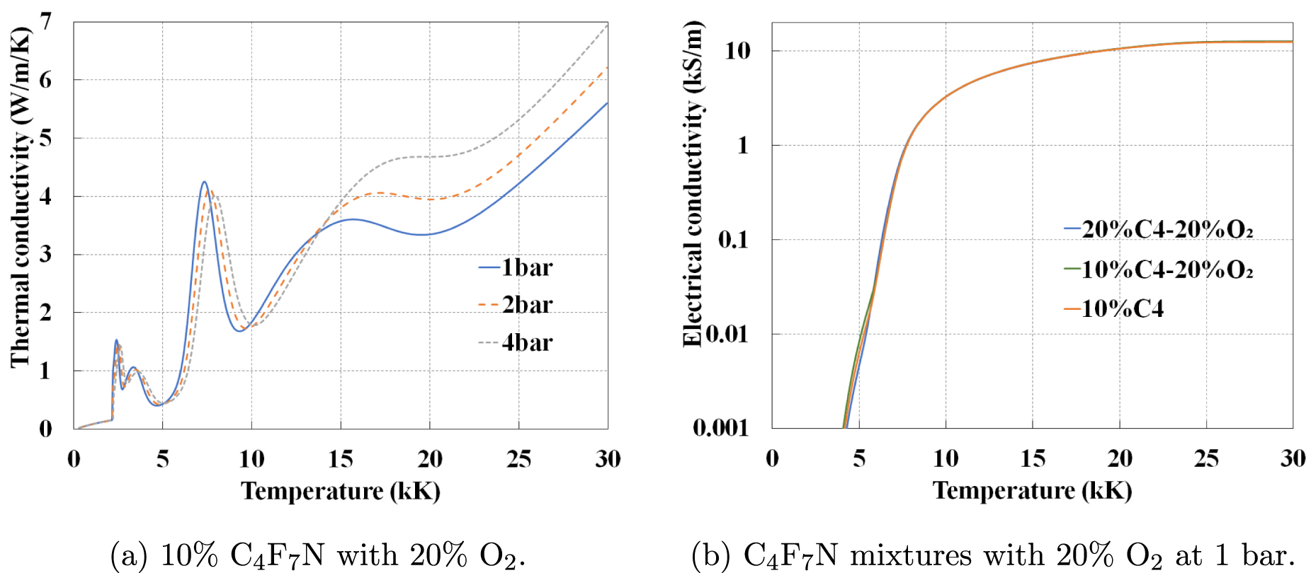 Transport and radiation properties of C4F7N-CO2 gas mixtures with added ...