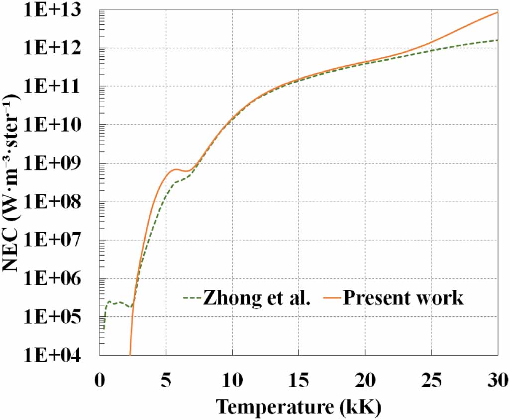 Transport and radiation properties of C4F7N-CO2 gas mixtures with added ...