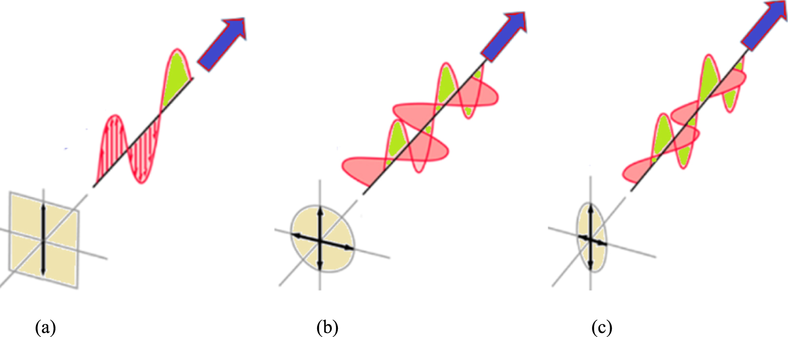 A comprehensive survey on 'circular polarized antennas' for existing ...
