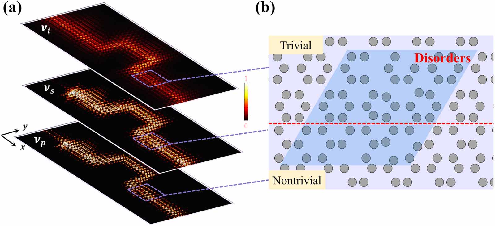 Topologically protected energy-time entangled biphoton states in ...