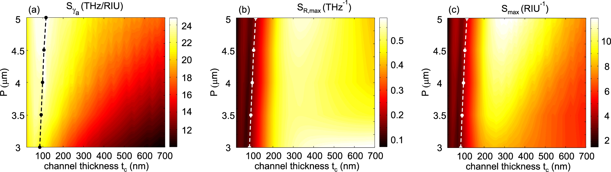 Design of hollow metasurfaces for absorption sensors and surface ...