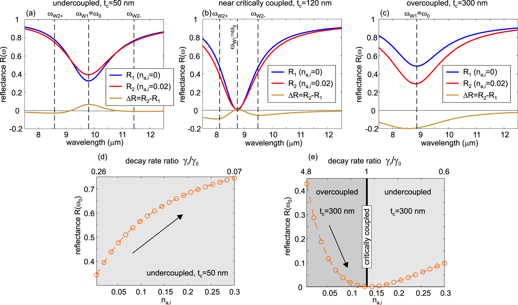 Design of hollow metasurfaces for absorption sensors and surface ...
