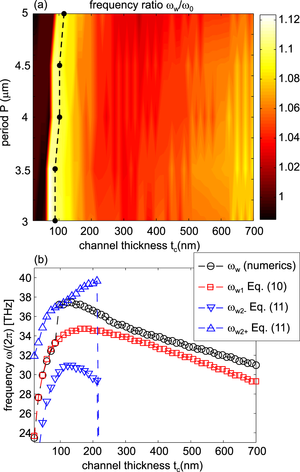Design of hollow metasurfaces for absorption sensors and surface ...