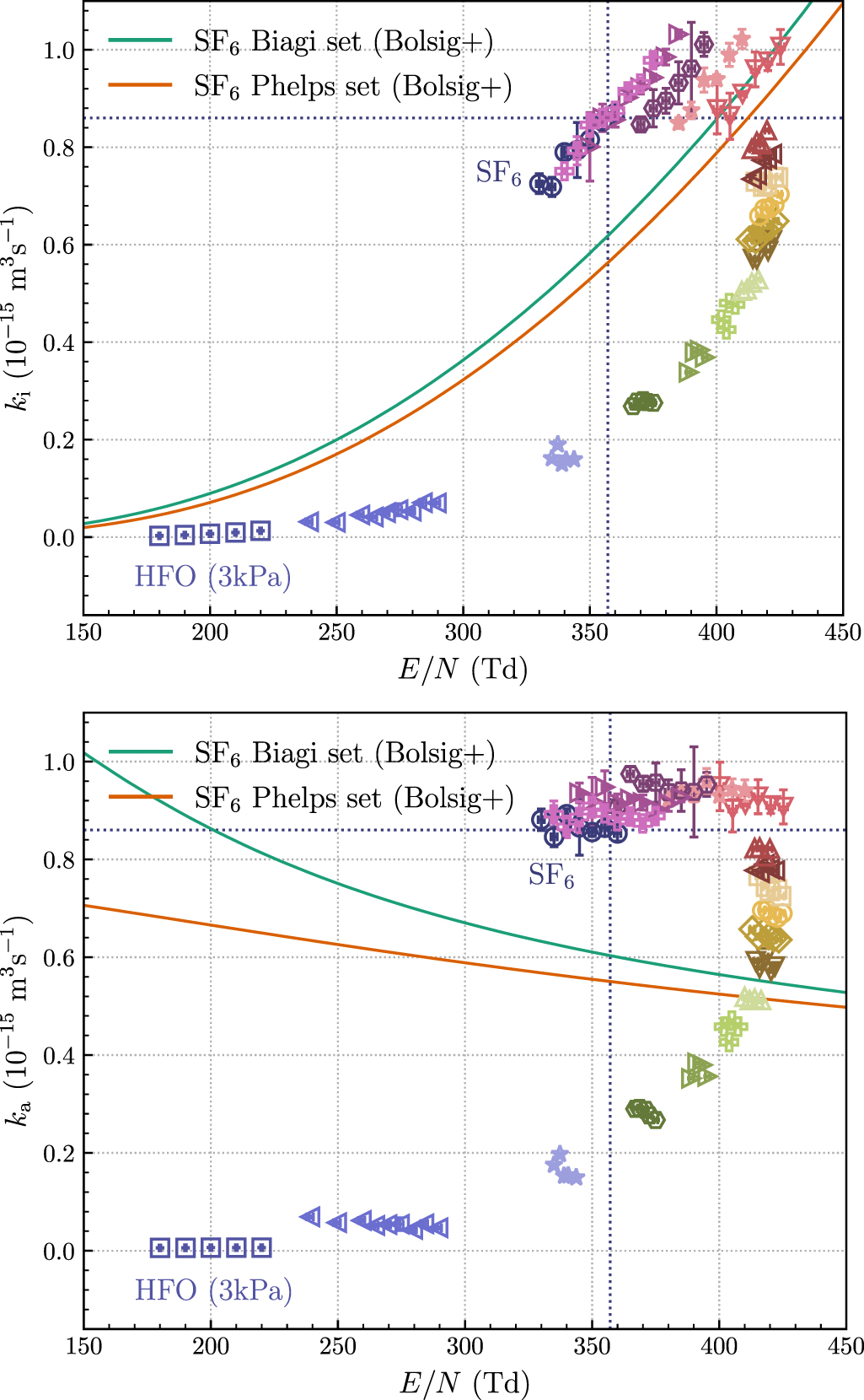 Discussion on the mechanism leading to positive synergism in SF6 ...
