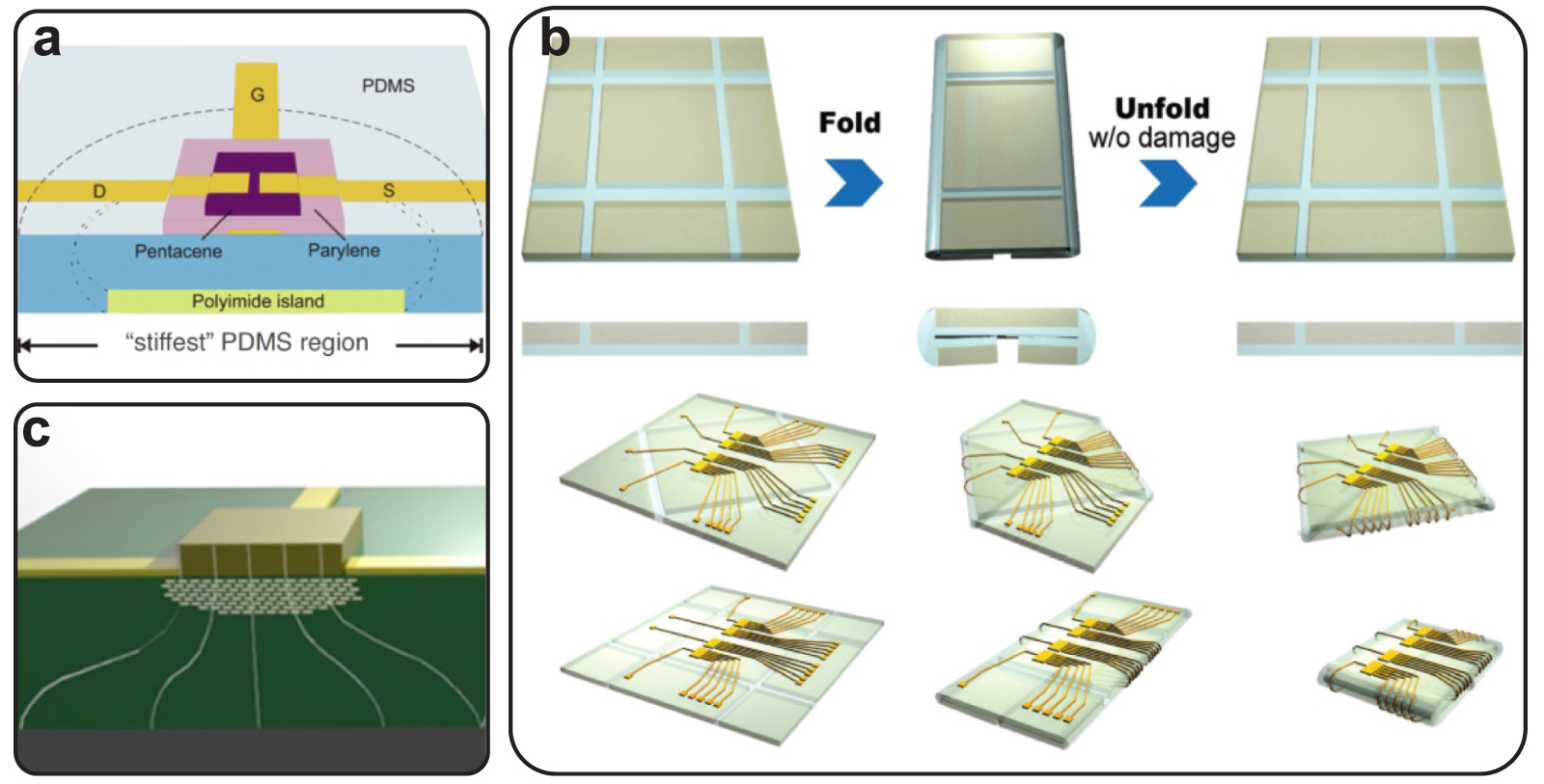 Thin-film electronics on active substrates: review of materials ...