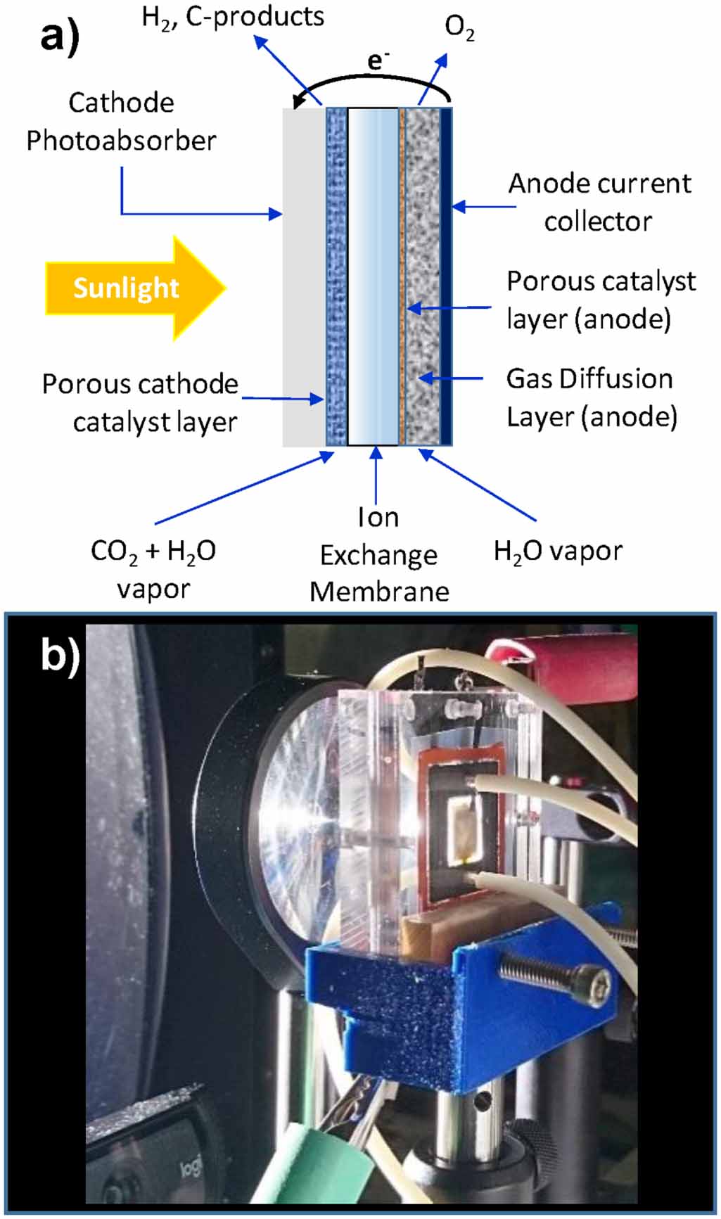 The 2022 solar fuels roadmap - IOPscience