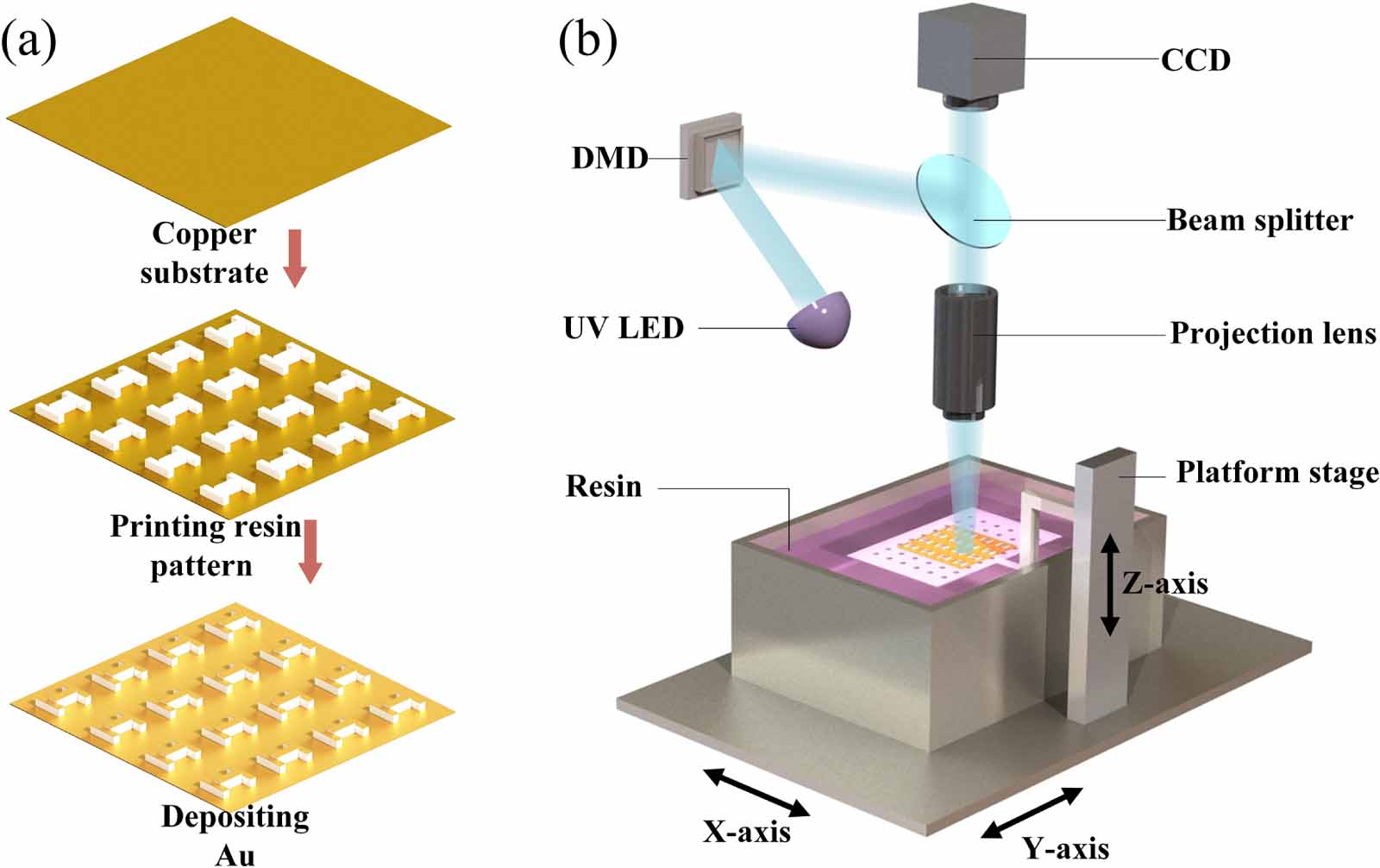 3D-printed terahertz metamaterial for electromagnetically induced ...