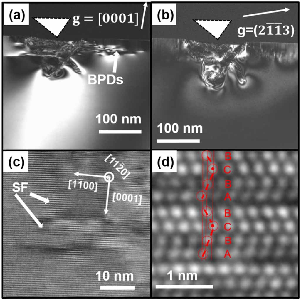 Doping-dependent nucleation of basal plane dislocations in 4H-SiC ...