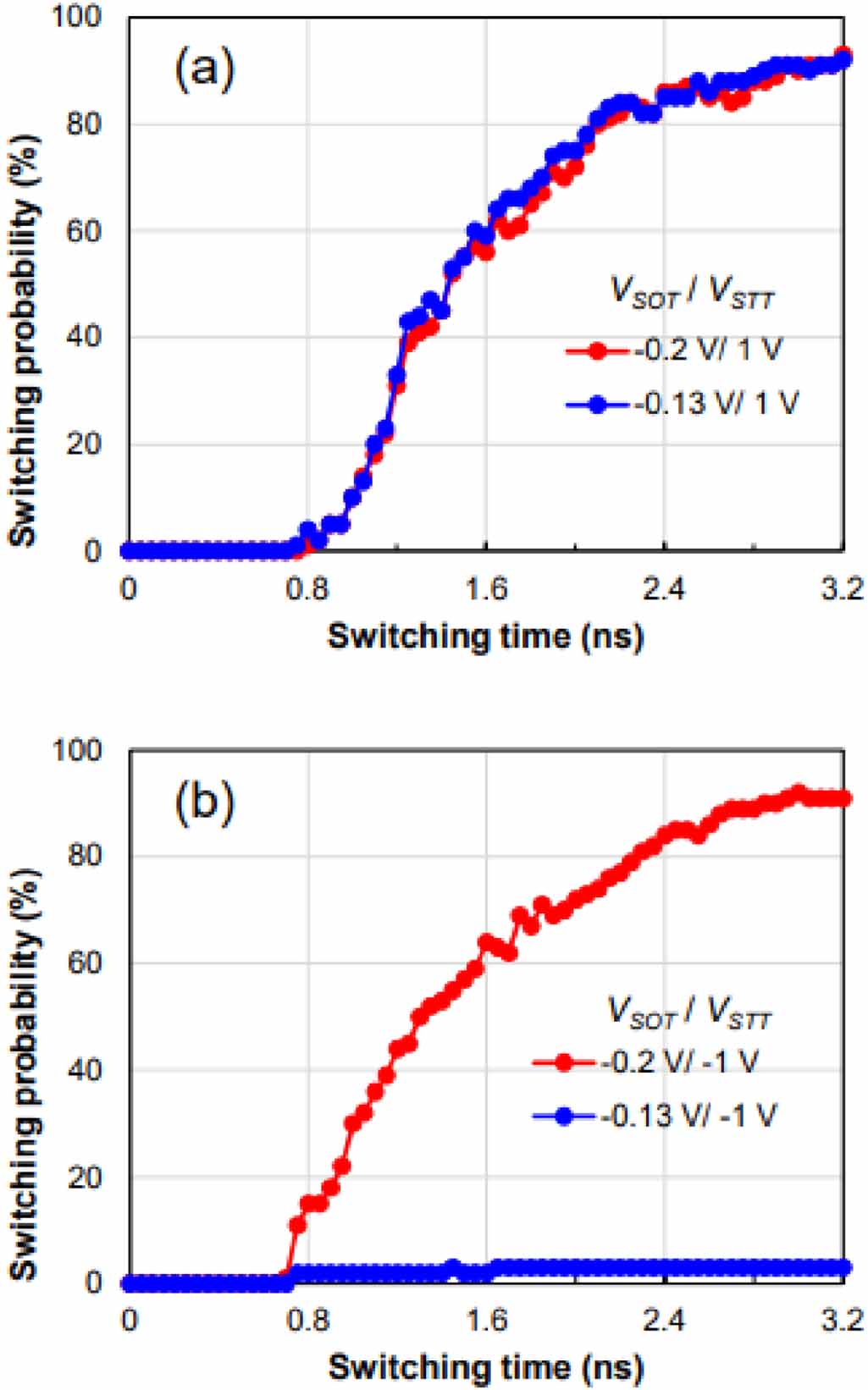 Field-free reliable magnetization switching in a three-terminal ...