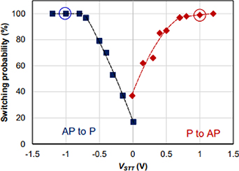 Field-free reliable magnetization switching in a three-terminal ...