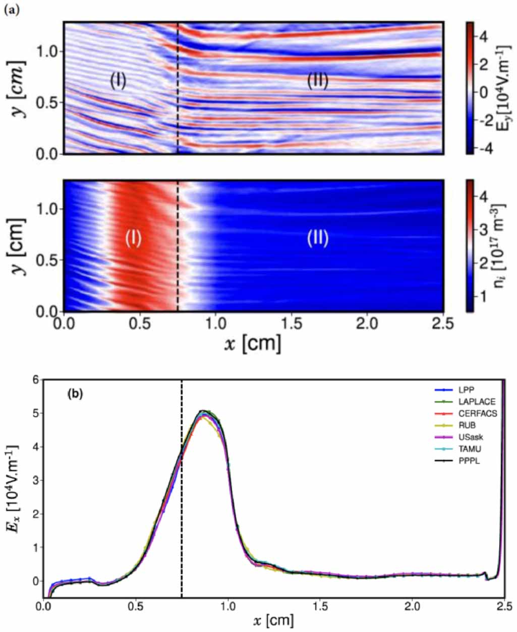 The 2022 Plasma Roadmap: low temperature plasma science and technology ...