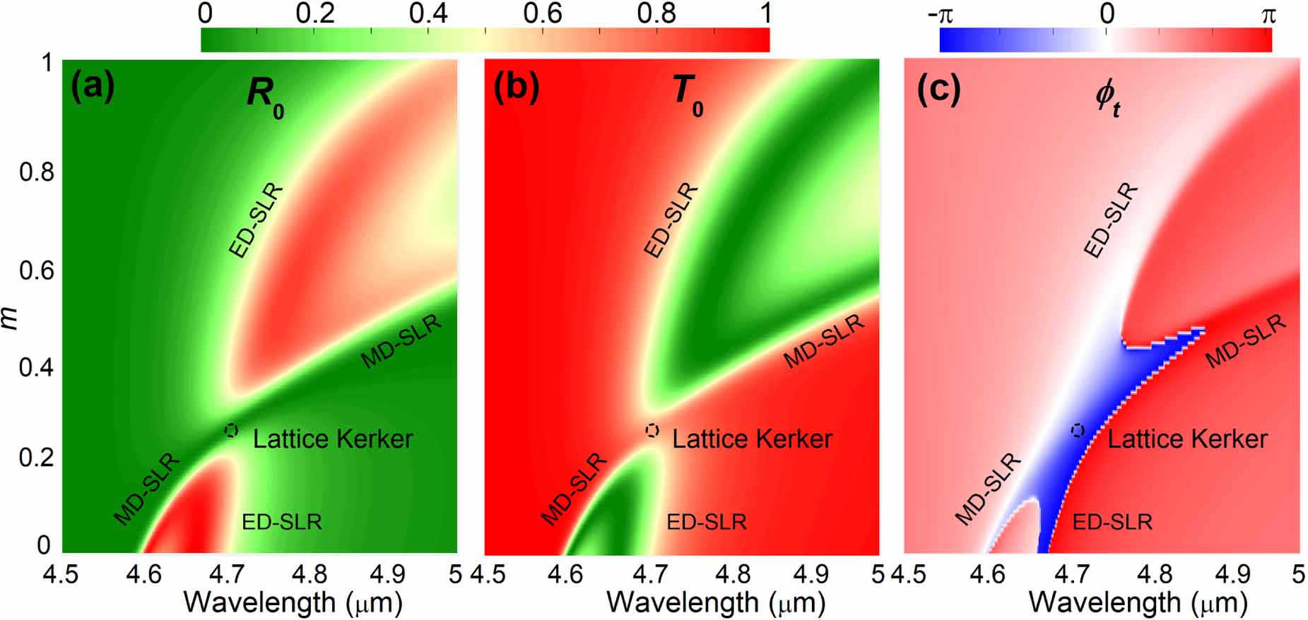 Polarization-independent resonant lattice Kerker effect in phase-change ...
