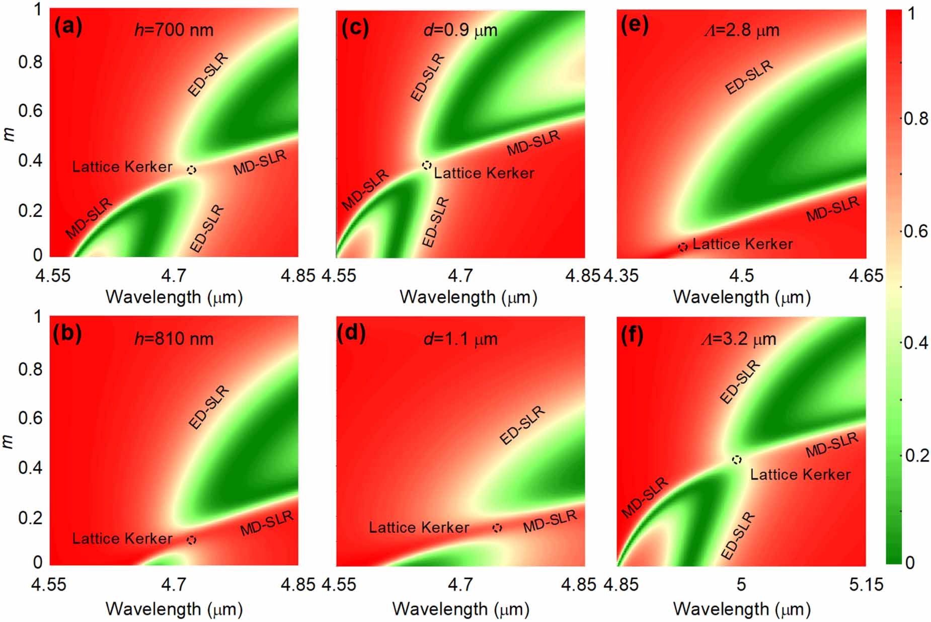 Polarization-independent resonant lattice Kerker effect in phase-change ...