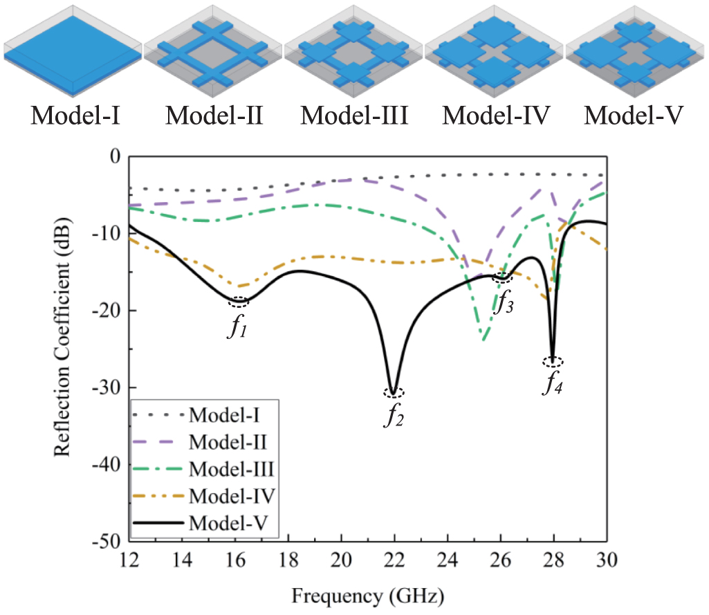 Transparent and broadband switchable absorber/reflector based on ...