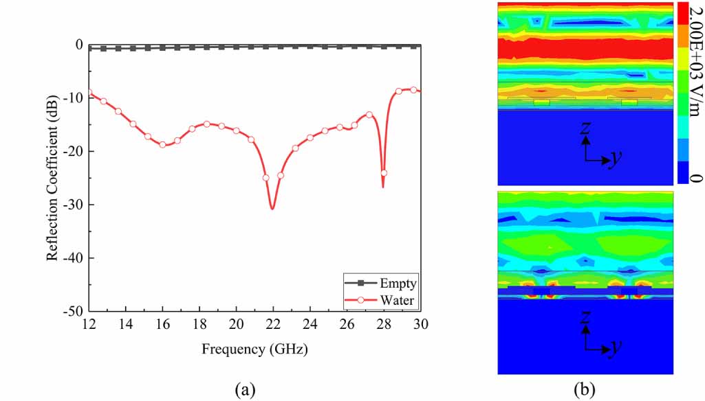 Transparent and broadband switchable absorber/reflector based on ...