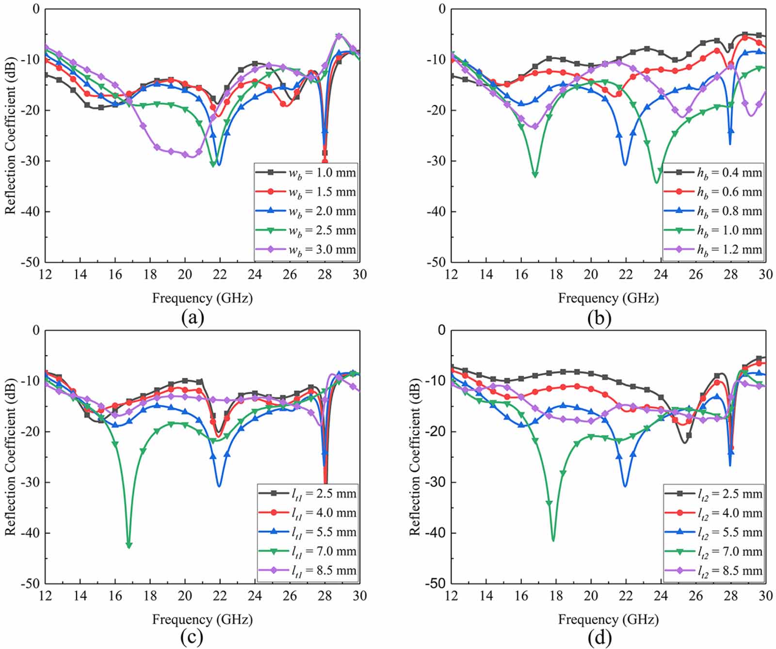 Transparent and broadband switchable absorber/reflector based on ...
