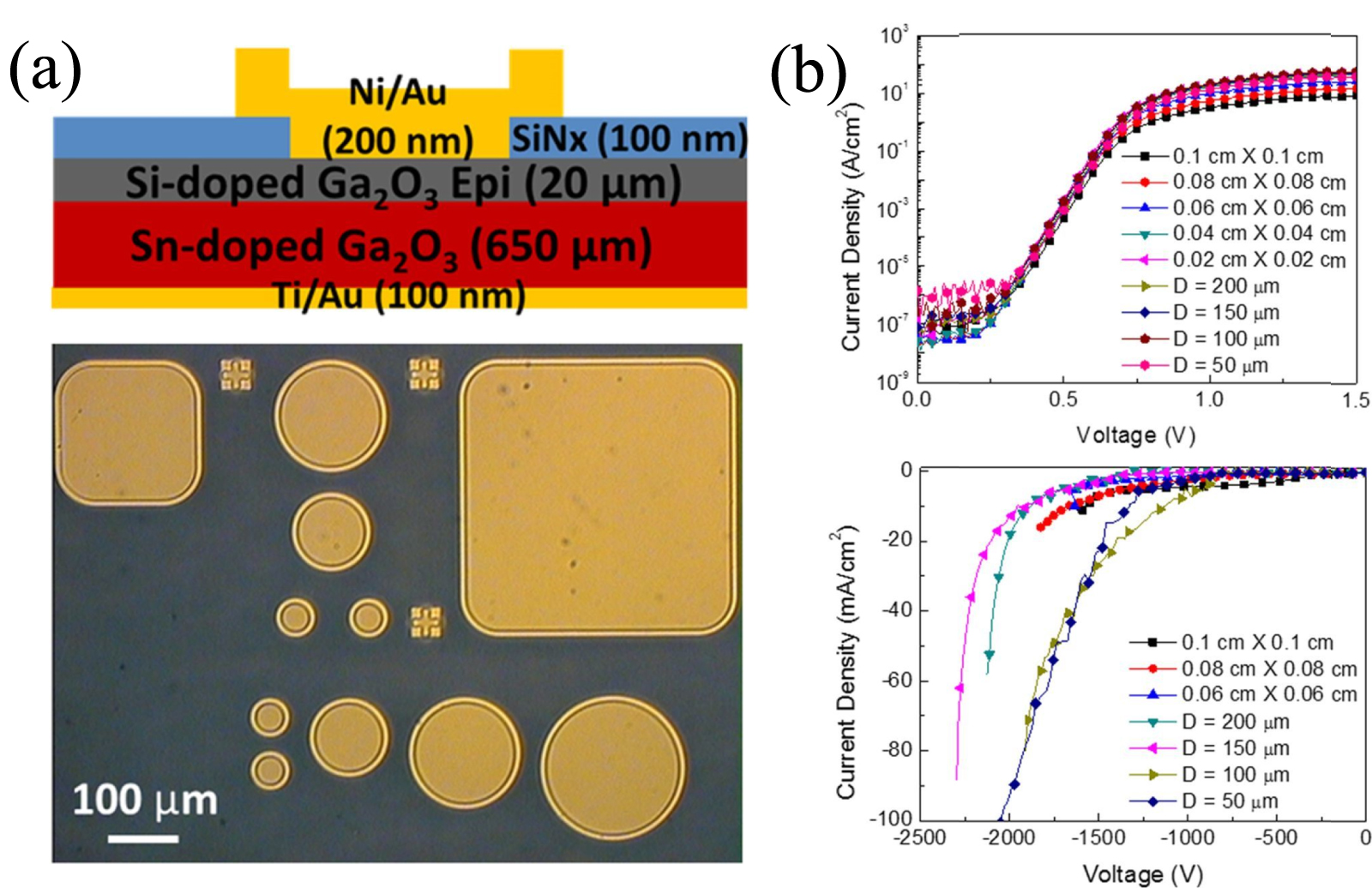 A review of gallium oxide-based power Schottky barrier diodes - IOPscience