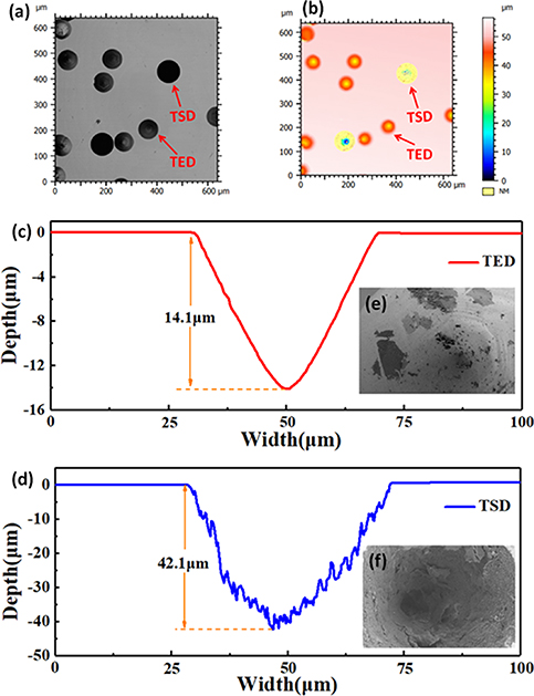 Investigation on dislocation and deflection morphology of PVT-grown on ...