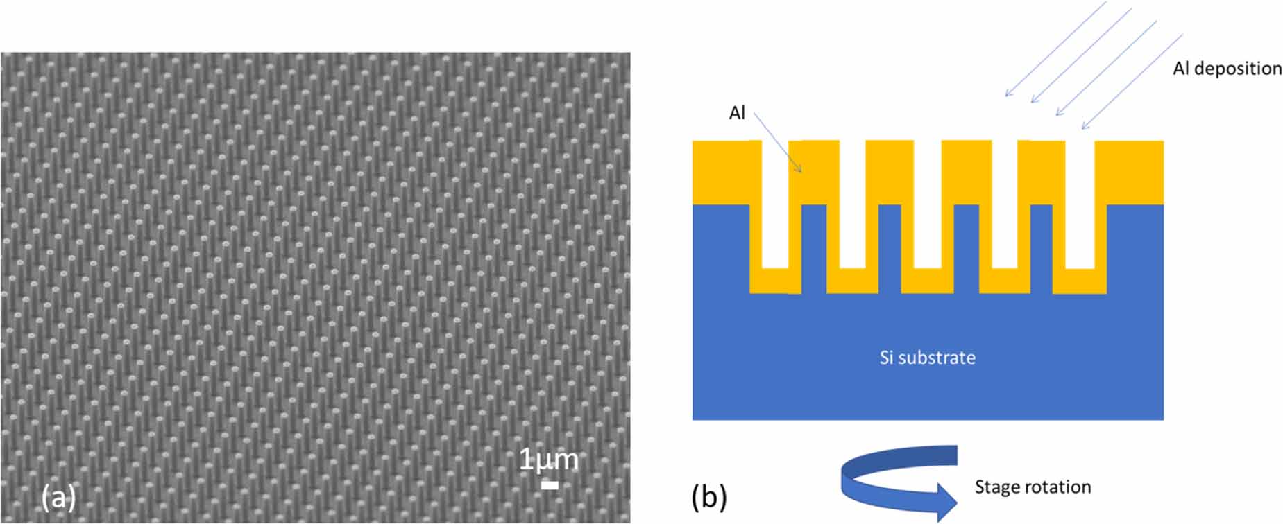 Metal–insulator–metal micro-capacitors for integrated energy storage up ...