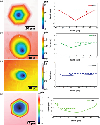 Dislocations in 4H silicon carbide - IOPscience