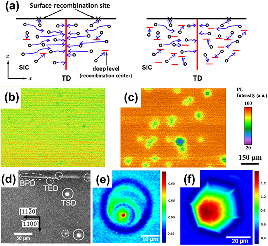 Dislocations in 4H silicon carbide - IOPscience