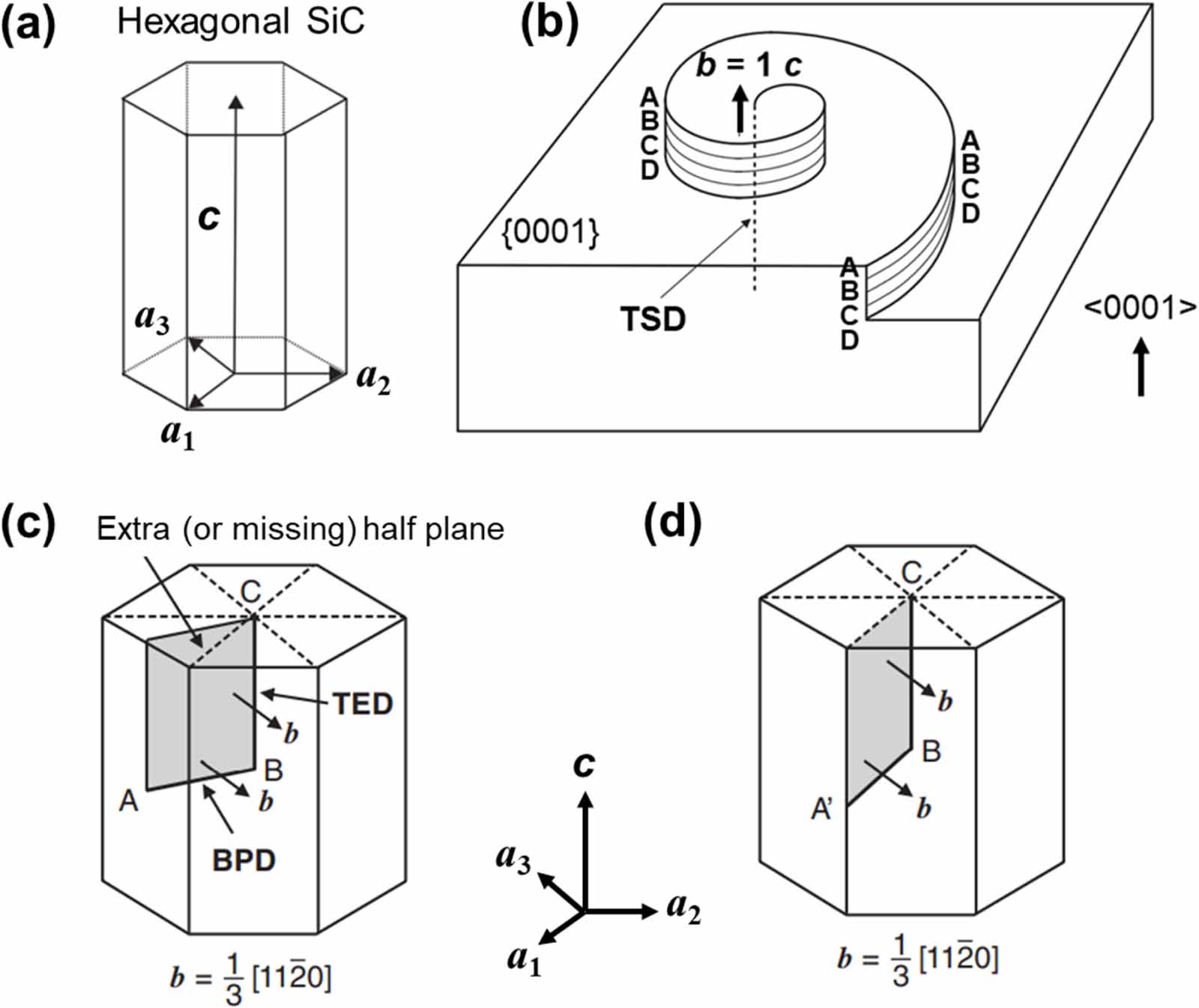 Dislocations in 4H silicon carbide - IOPscience