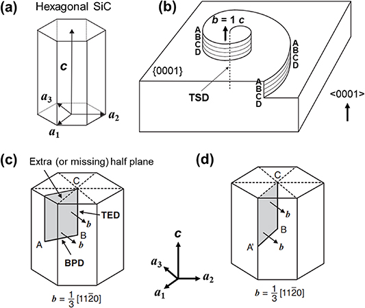 Dislocations in 4H silicon carbide - IOPscience